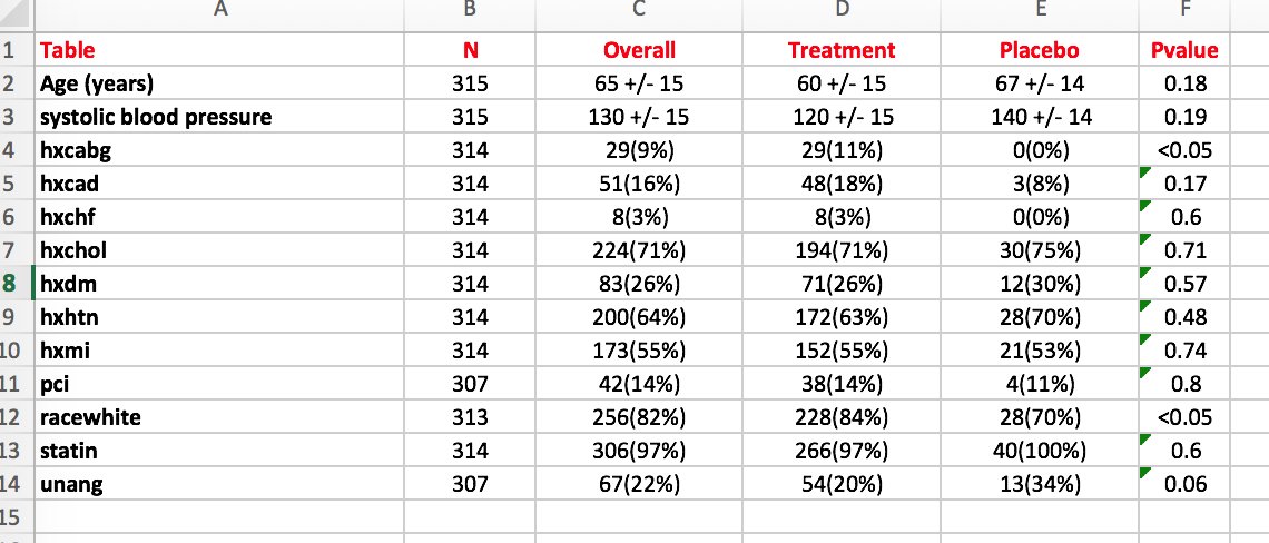 a macro to generate summary statistics - SAS Support Communities