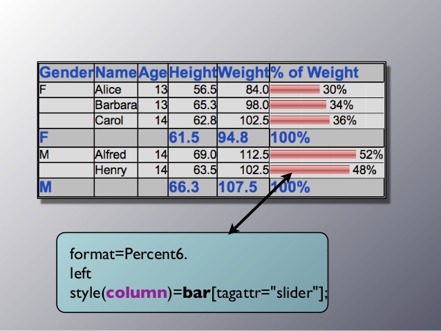 Variable length sliders for percentages in Proc Report - SAS Support Communities