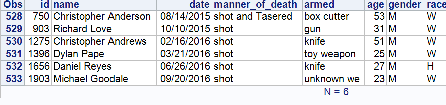 Proc PRINT - counts and sums - SAS Support Communities