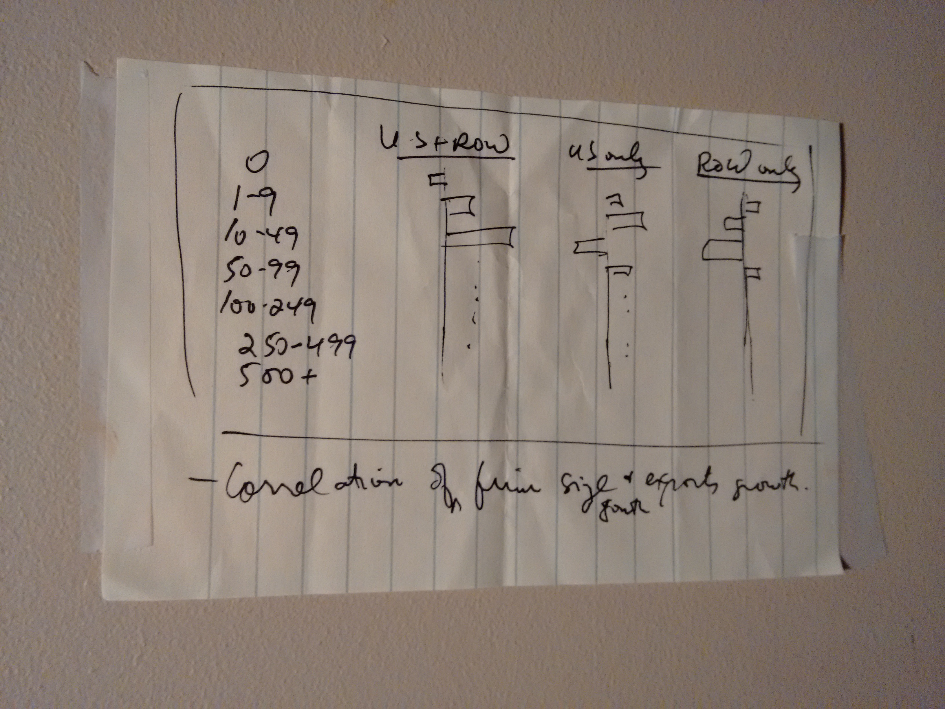 Solved: Multiple horizontal bar charts in one SAS graph - SAS Support ...