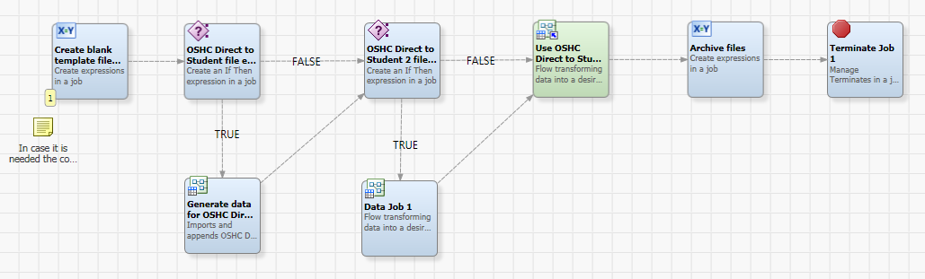 Dataflux combine multiple txt files into a single file for further pro... - SAS Support Communities