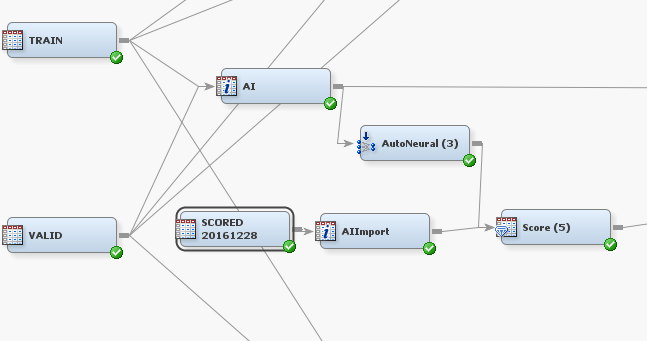 Solved Sas Em Score Node Producing Identical Predictions On Scoring Set Sas Support Communities
