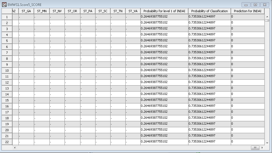 Solved Sas Em Score Node Producing Identical Predictions On Scoring Set Sas Support Communities