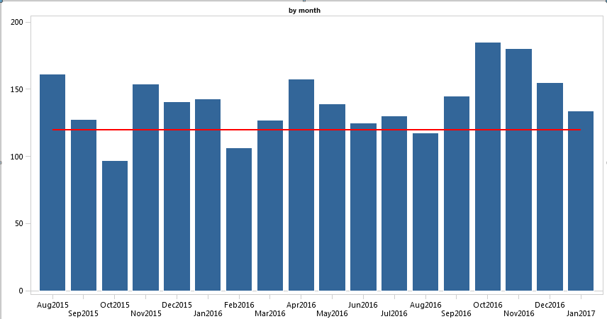Solved: VA reference LIne | Customization - SAS Support Communities