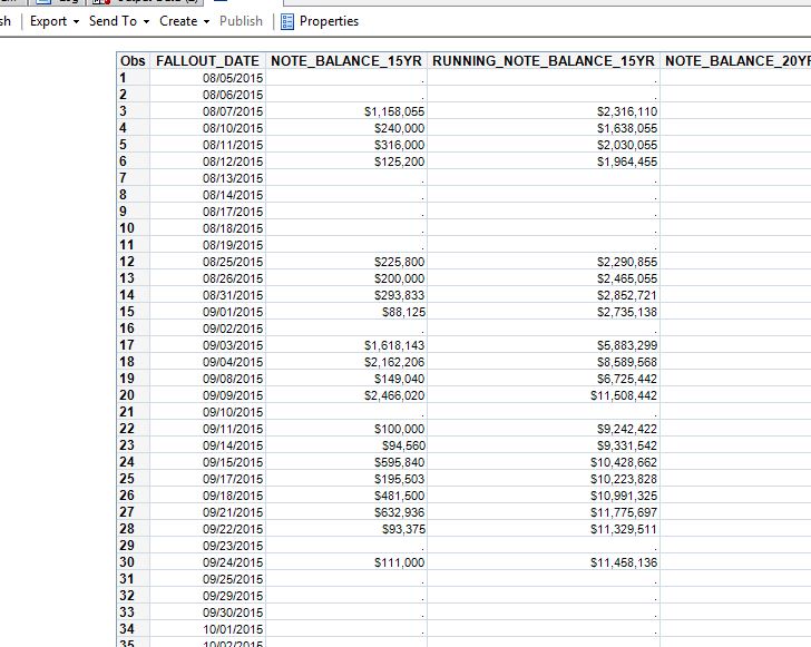 Solved: Running Total with Missing Values - SAS Support Communities