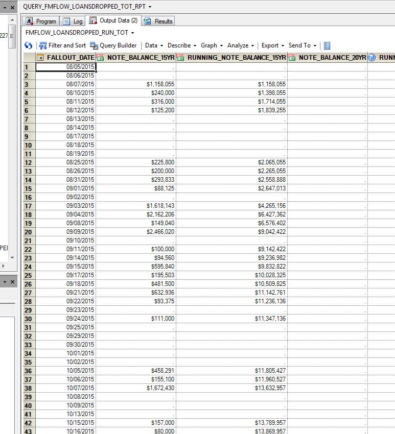 Solved: Running Total with Missing Values - SAS Support Communities