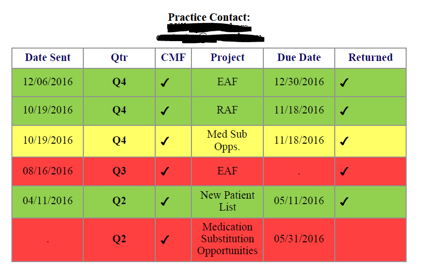 Solved: Unicode text align ODS PDF - SAS Support Communities