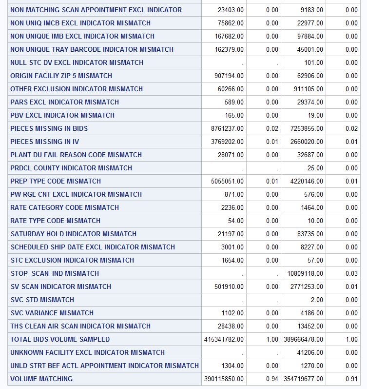 Solved: Using SAS Macros - SAS Support Communities