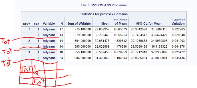 Proc Surveymeans Not Showing Grand Totals Sas Support Communities
