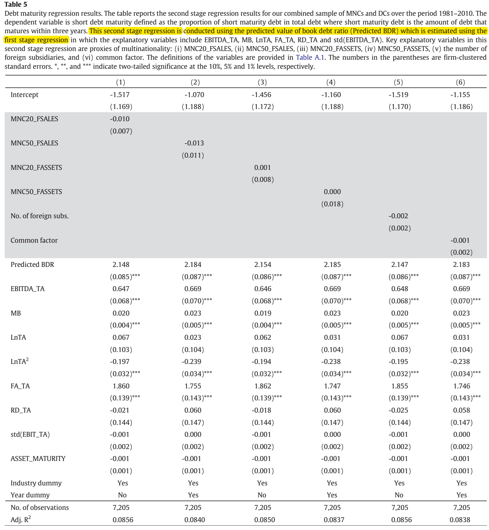 2 stage regression - SAS Support Communities