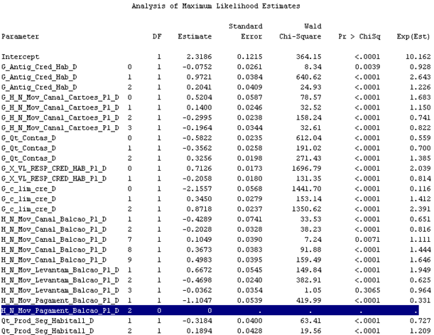 Regression Stepwise LOGIT node - SAS Support Communities