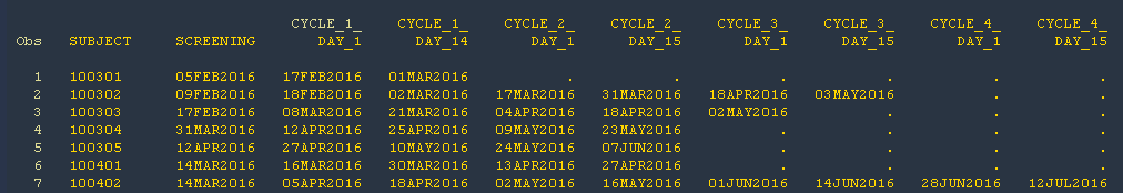 Solved: how to color excel output - SAS Support Communities