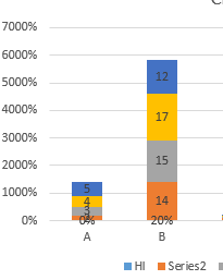 Stacked Bar Chart how to show data lables - SAS Support Communities