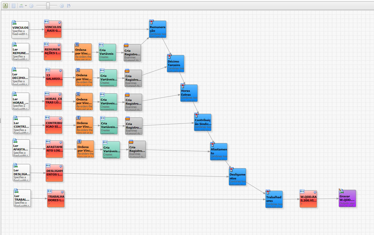 Solved: Dataflux Data Management Server 2.6 - Long Running Joins - Performance... - SAS Support ...