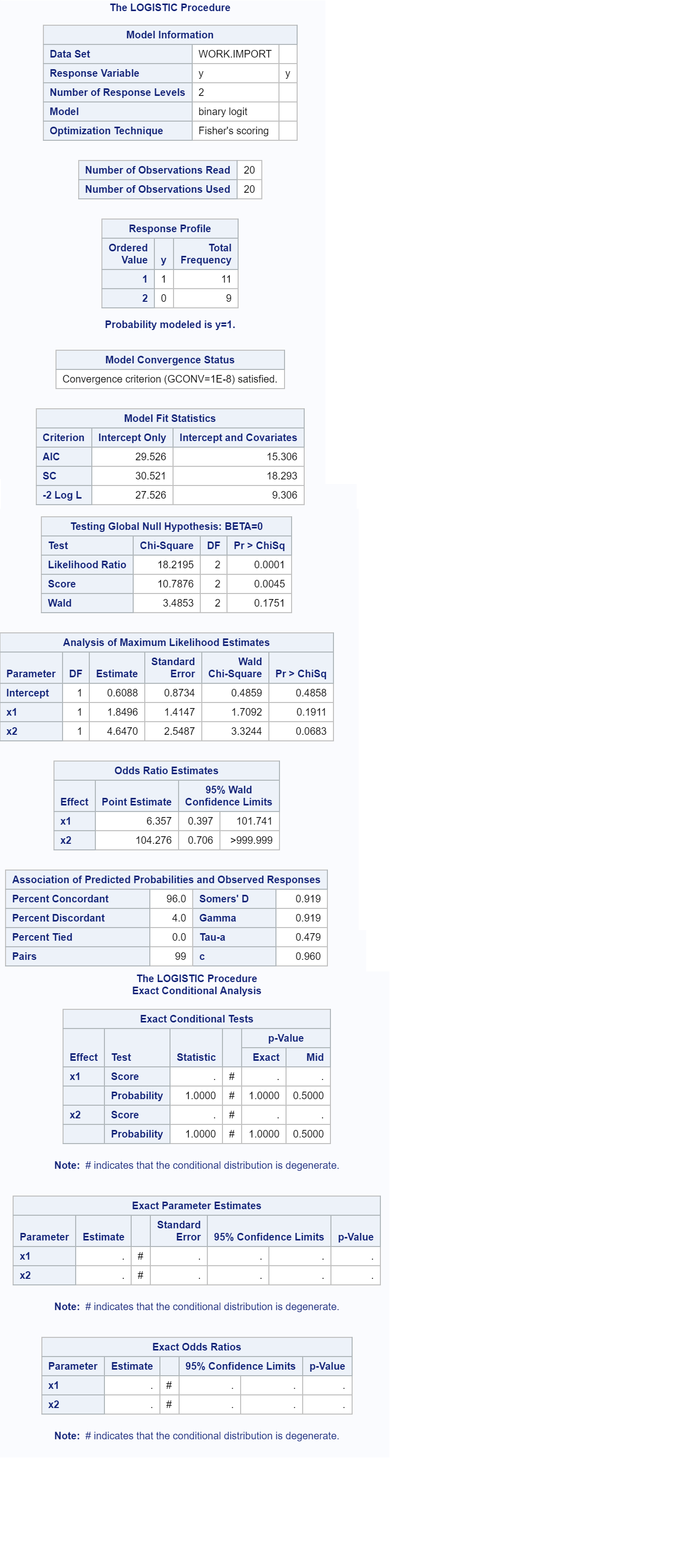 Exact logistic regression - SAS Support Communities