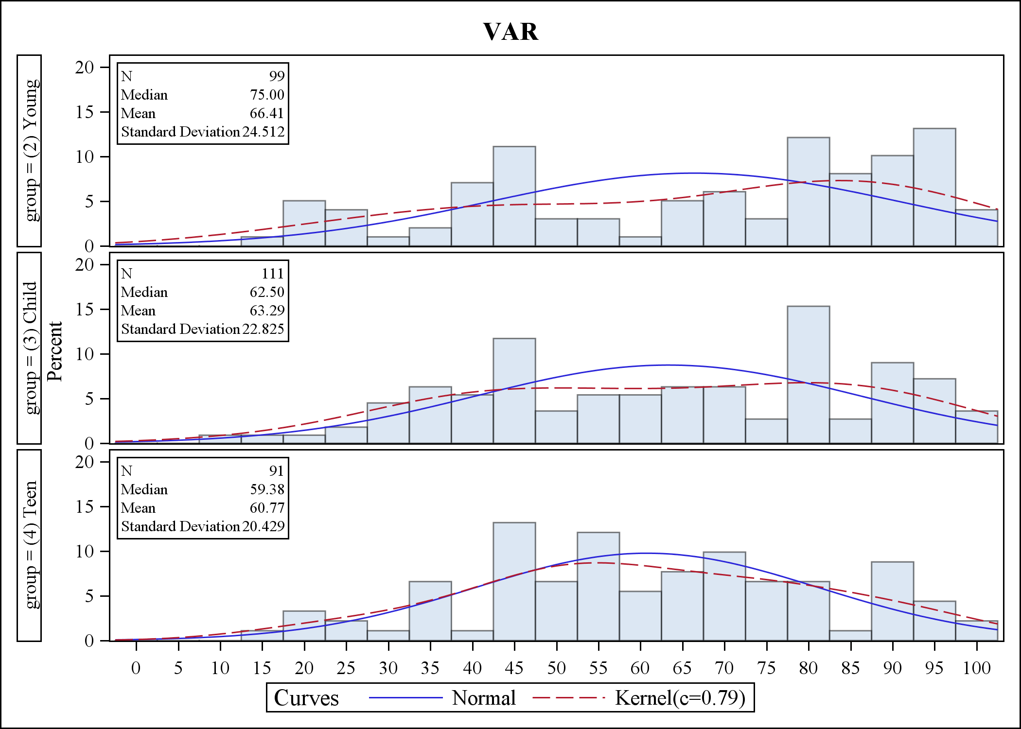 add P-value in histogram - SAS Support Communities