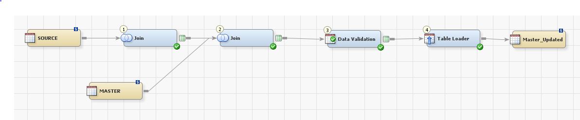 Conditionally update Data in SAS/SQL Tables using Update/Merge Transfo... - SAS Support Communities
