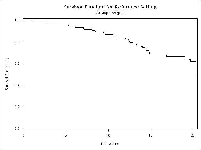How to overlay 2 survival plots with adjustment of confounders - SAS ...