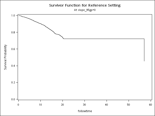 How to overlay 2 survival plots with adjustment of confounders - SAS ...