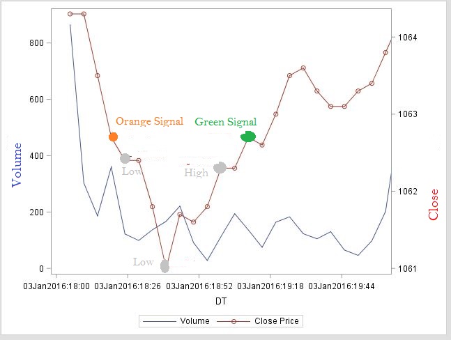 Solved: PROC SGPLOT SERIES: Colour markers by variable values - SAS Support Communities