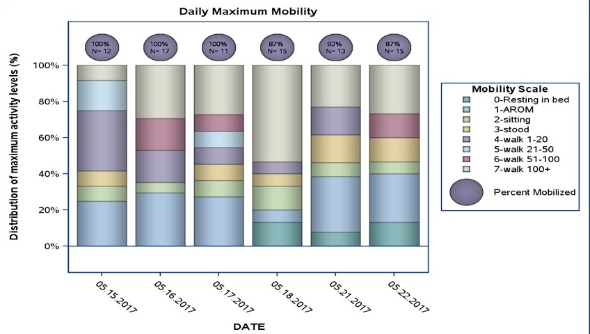 Solved: vbarparm datalabels - SAS Support Communities