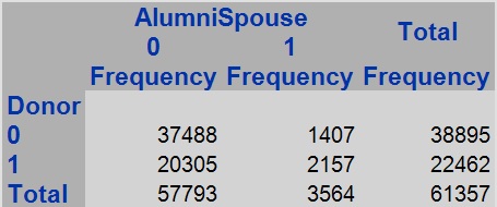 C statistic vs Chi Square - SAS Support Communities