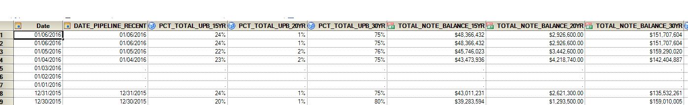 Solved: Retaining variable from previous observation when variable is missing ... - SAS Support ...