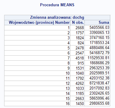 Proc gmap using map=poland2 - SAS Support Communities