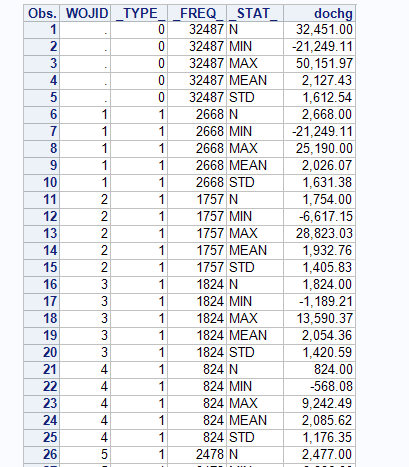 Proc gmap using map=poland2 - SAS Support Communities