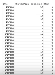 binary time series modeling - SAS Support Communities