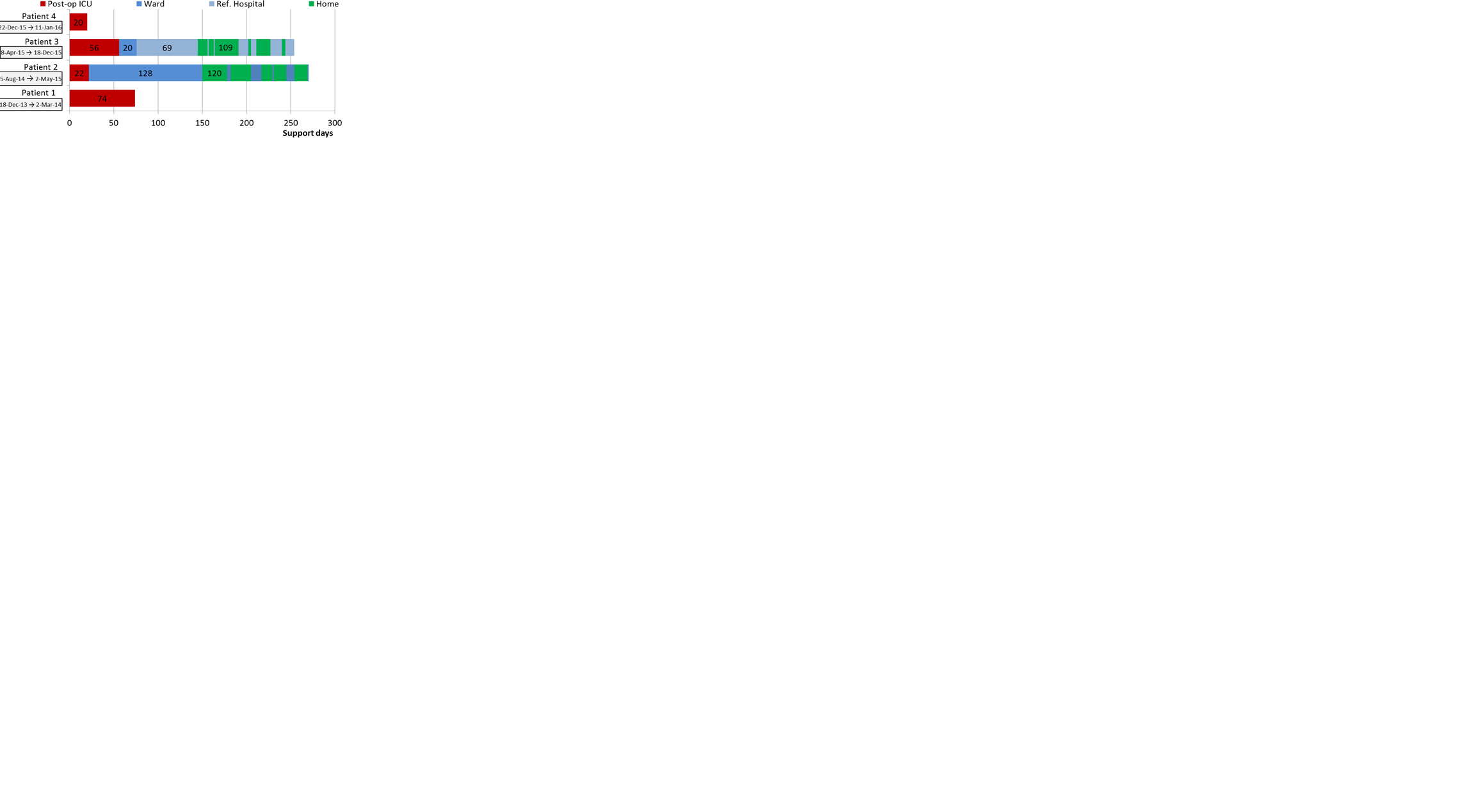 Solved: sas GRAPH Hbar with repeating period - SAS Support Communities