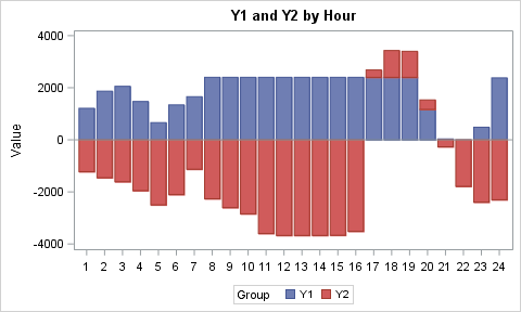 Sas Bar Chart Explore The Different Types Of Bar Charts