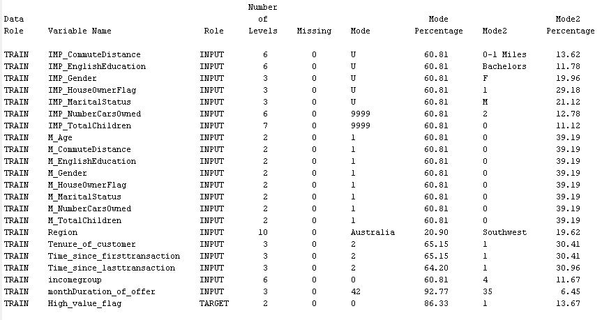 Using score code in SAS Enterprise miner - SAS Support Communities