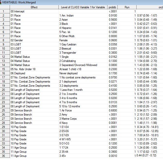 Solved: Merging on 2 variables by formatted order using SQL - SAS Support Communities