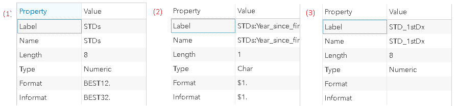 Invalid outcome after changing character values to numeric values - SAS ...
