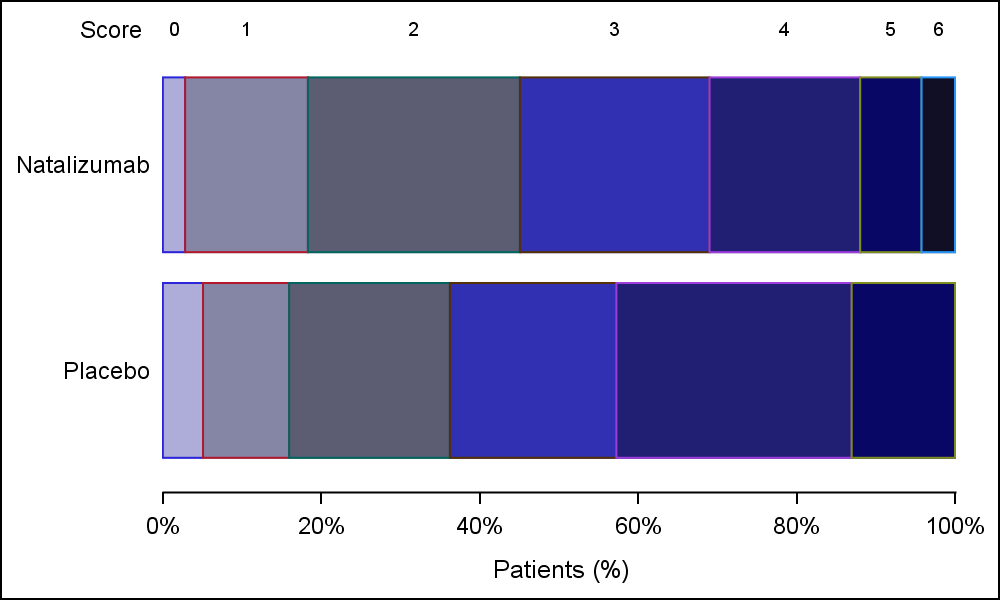 Solved: Grotta bar chart - SAS Support Communities