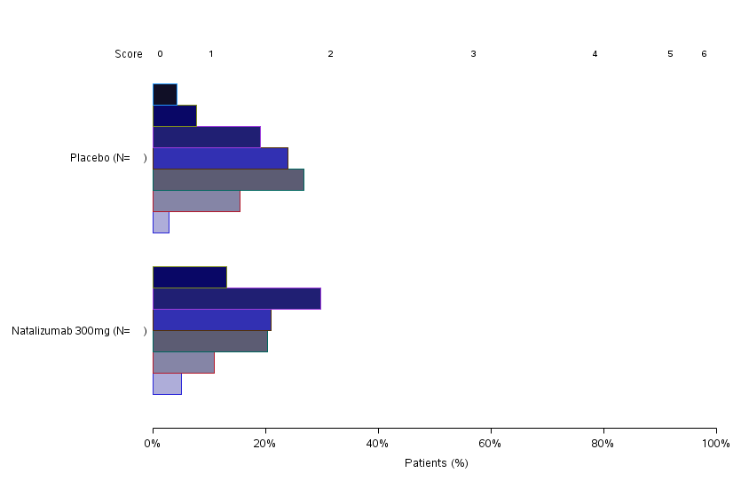 Solved: Grotta bar chart - SAS Support Communities