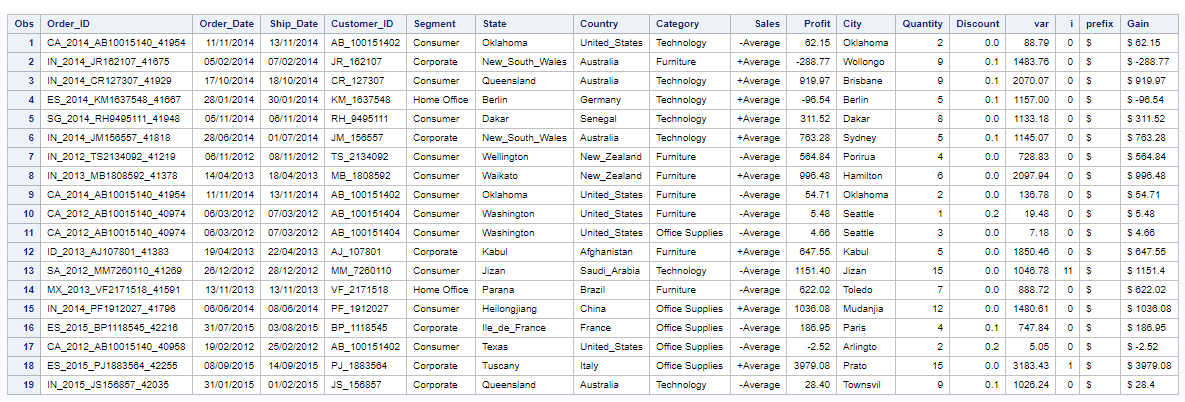 Solved: If statement filtering with formatted variables not working - SAS Support Communities