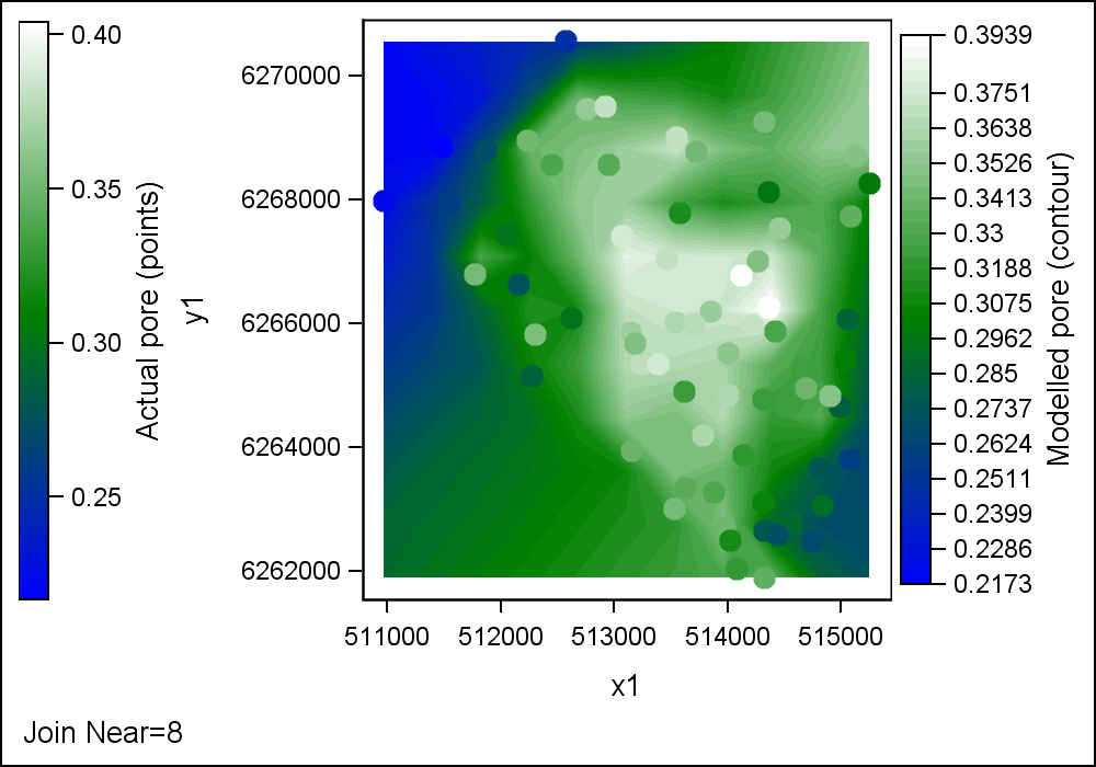 Common color for two different varibles using contour and scatter plot - SAS Support Communities