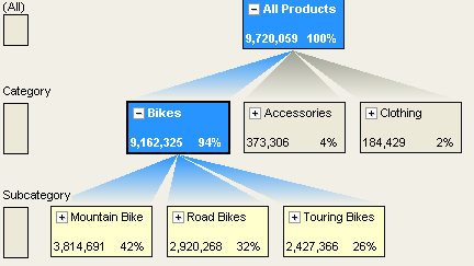 How to create a decompostion tree? - SAS Support Communities