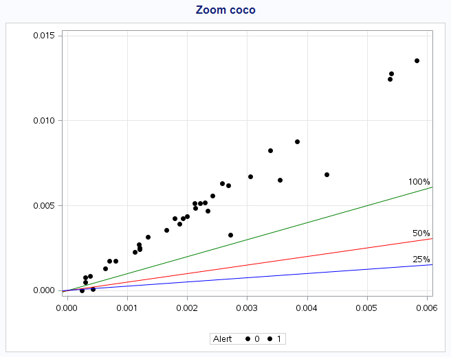 Solved: Grouping in sgplot : Assign 2 different colors in markerattrs ...