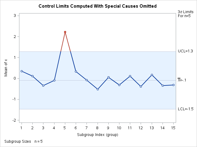 How to "ghost" points in calculating baseline limits & centerline in P ...