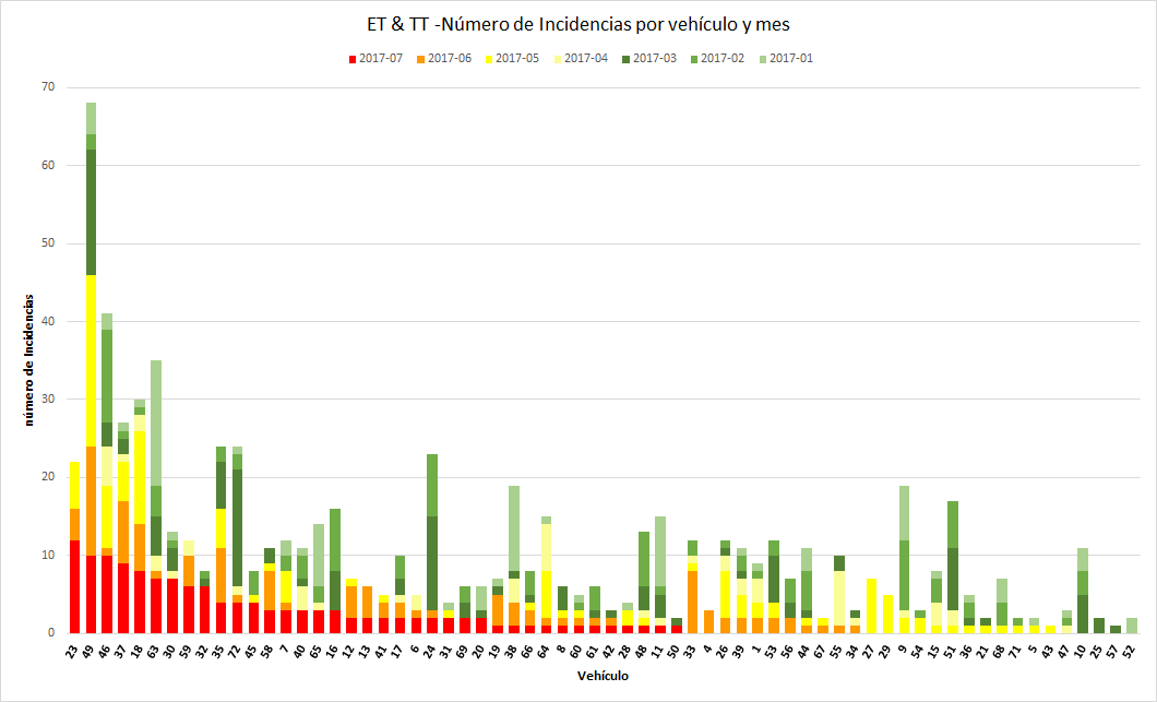 Solved Graph Stacked Bars Ordered By Segments Value Base Or Enterprise Gui Sas Support