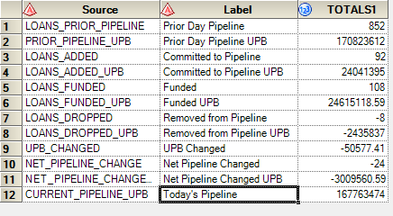 Solved: Losing formatting from original data set when using a transpose task? - SAS Support ...