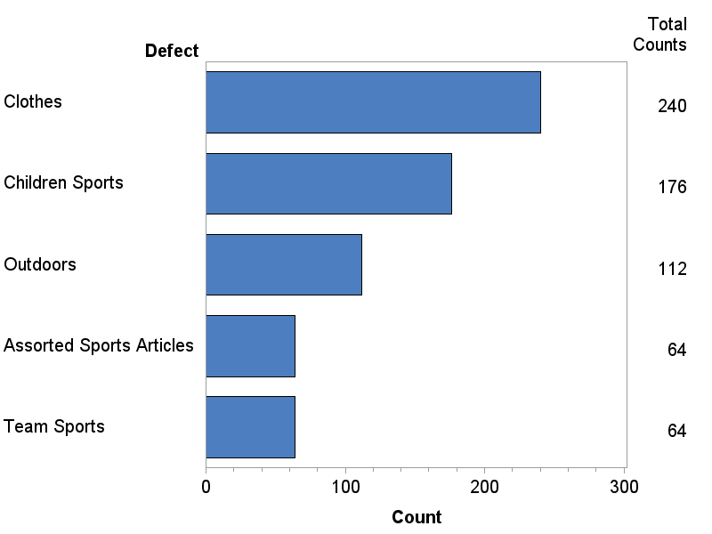 Solved Limiting Display Of Gchart To Top 10 Rows In Hbar Page 2 Sas Support Communities