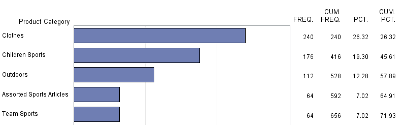 Solved: Limiting display of GCHART to top 10 rows in HBAR - Page 2 - SAS Support Communities