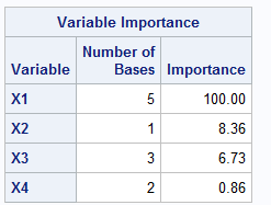 Solved: Proc ADAPTIVEREG without variable selection - SAS Support Communities