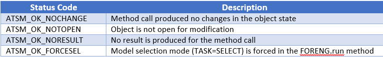 Sas Visual Forecasting 8 1 Incremental Forecasting Using Atsm Object Sas Support Communities