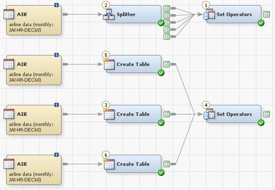 Solved: Which transformation to use and how in SAS DI Studio - SAS ...