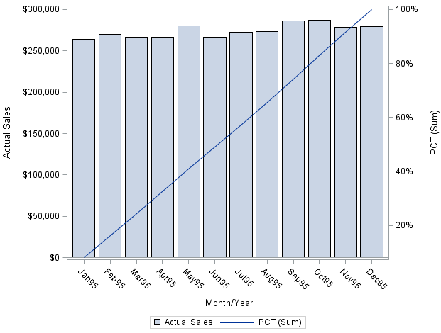 Trying to put percentage in the right vertical axis. - SAS Support ...